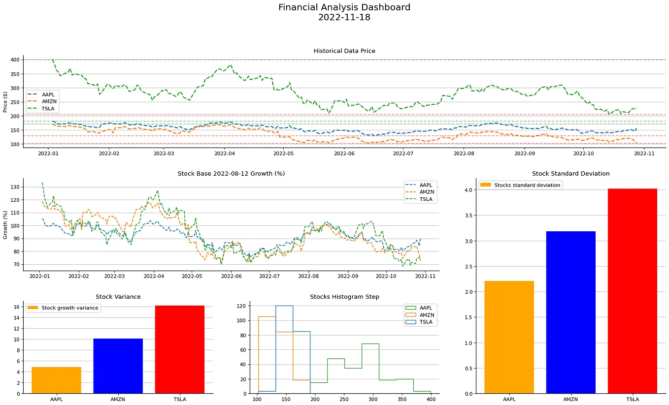 Algoritmos de clustering con Scikit-Learn en Python | by Sebastian ...