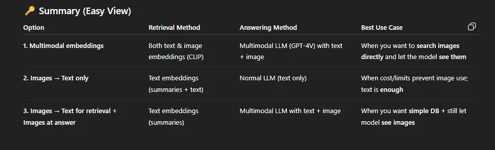 End-to-End Guide to Building a Multimodal RAG Chatbot with Guardrails Using Azure OpenAI ...