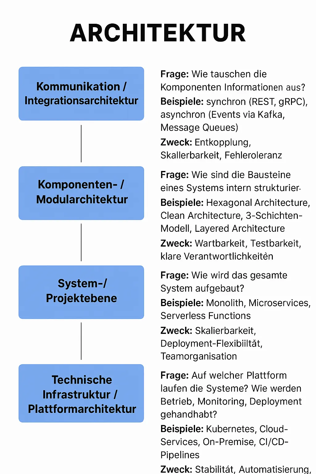 Keycloak in Docker — automated configuration with JSON config | by ...