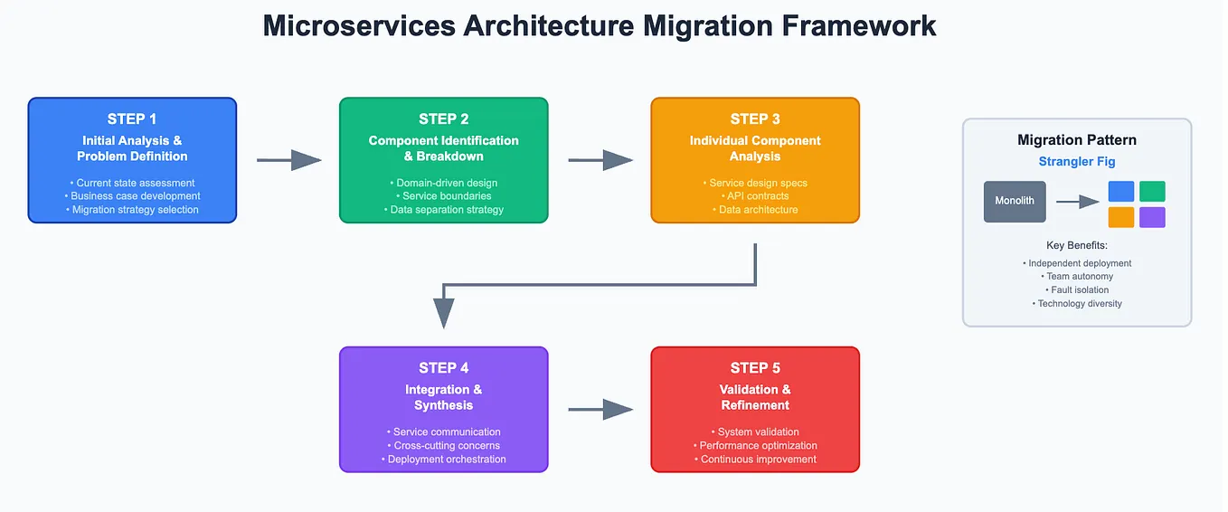 Docker Compose And Essential Commands The Ultimate Guide To Streamlining Your Container