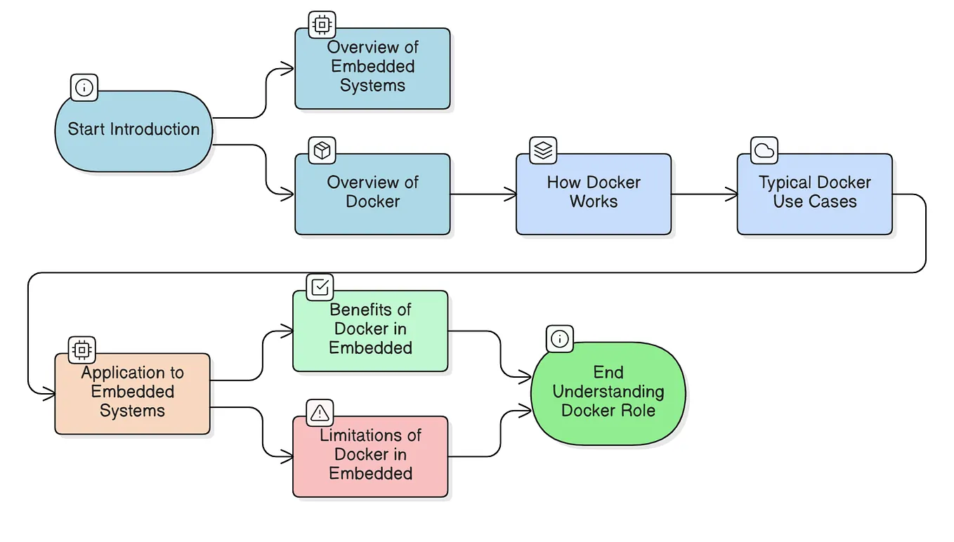 Yocto and DevOps Automating Custom Linux Builds for Embedded Devices ...