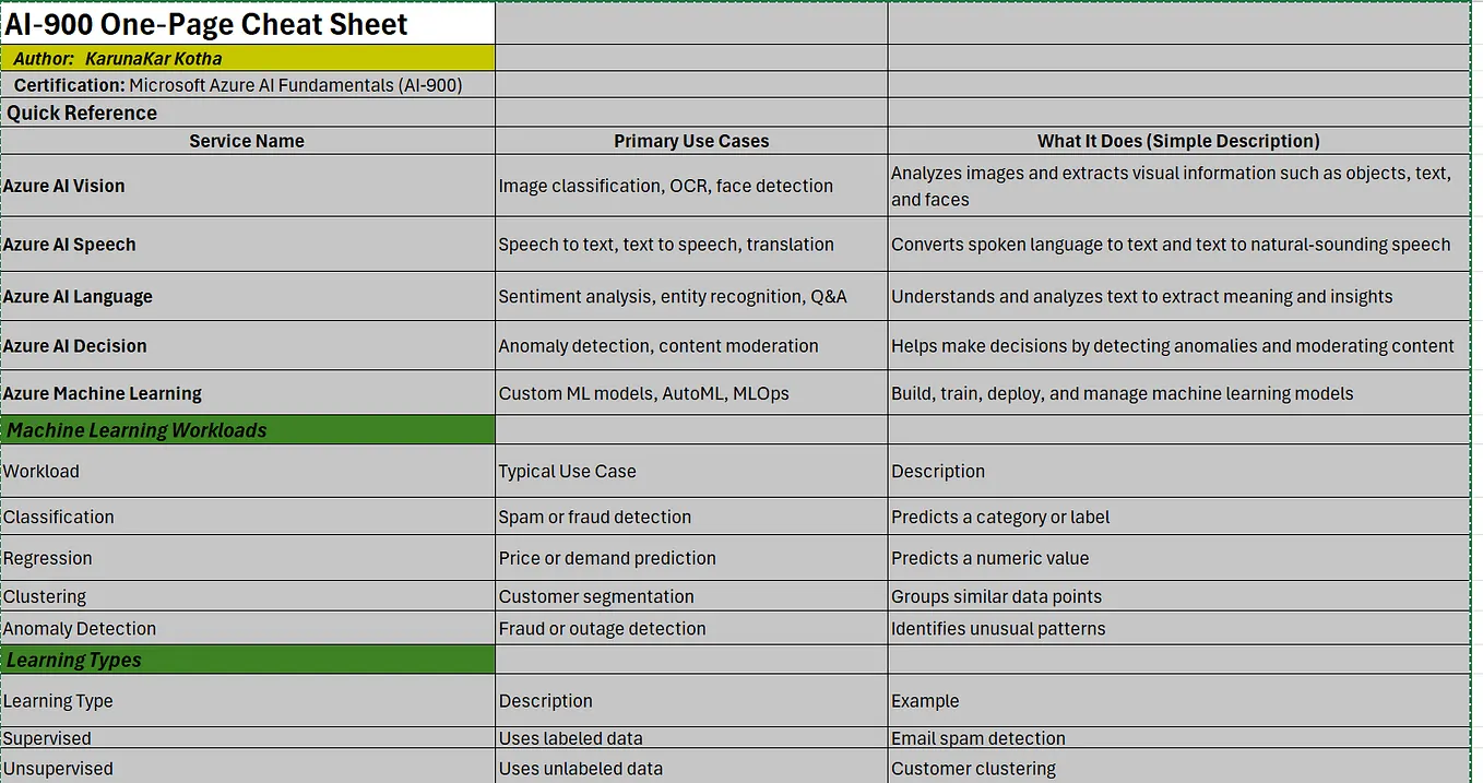 SSIS 2025 and Microsoft Fabric: Modernizing Enterprise ETL Without ...