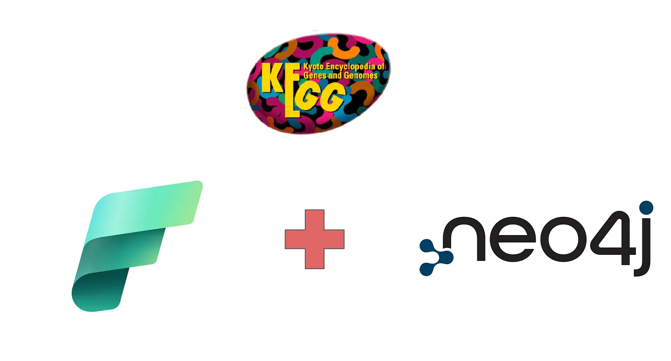 Visualizing Graph Data With Neo4j Bloom | by Cayley Hauser | Neo4j ...