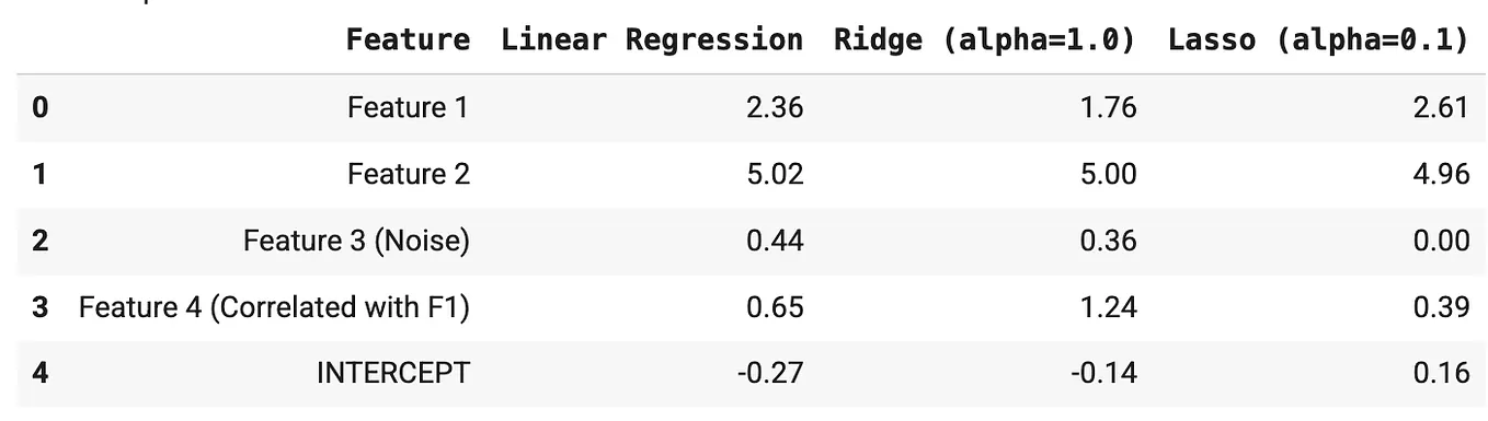 Logistic Regression: Maximum Likelihood Estimation & Gradient Descent ...
