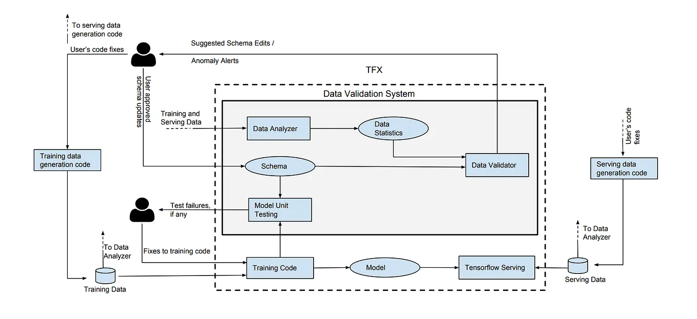 Optimizers in Machine Learning and AI: A Comprehensive Overview | by ...