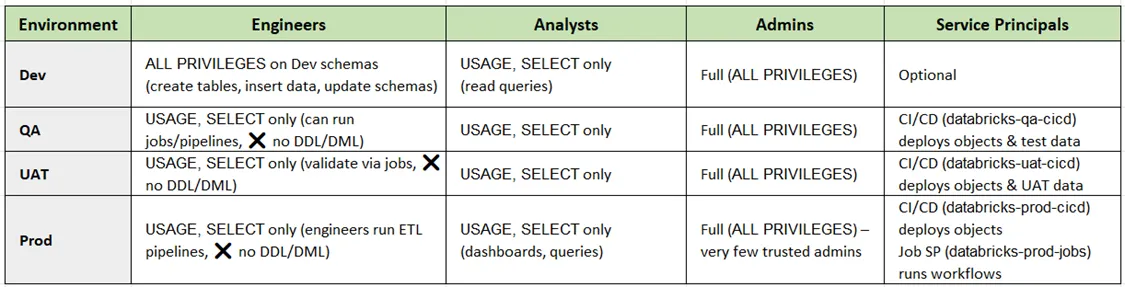 Why Databrick’s Photon Makes Spark SQL Faster | by Hrishikesh Gade | Medium