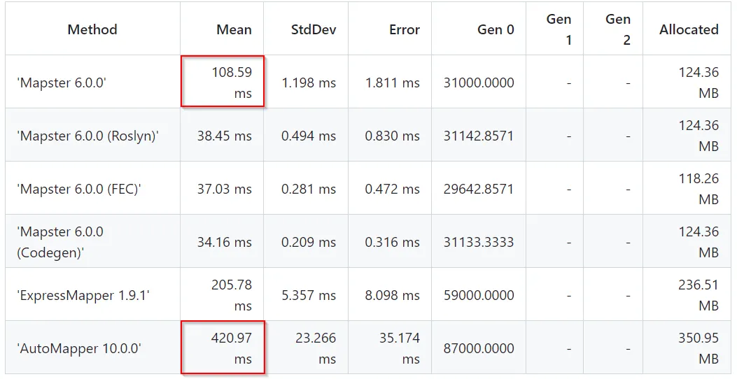 Net Core Configuration With Json And Di Codenx 4139