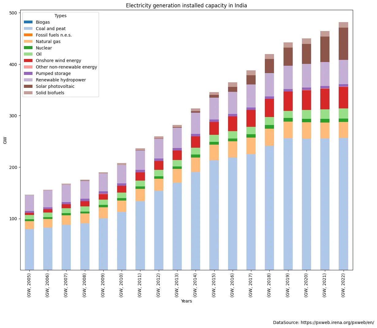 What actually moves EU carbon prices? A data-driven look (2009–2023 ...