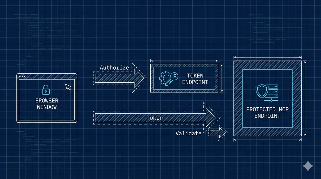 How to Publish Your MCP Server to the Official Registry: A Complete ...