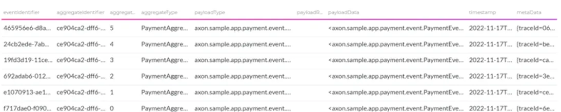 A Tutorial About Interaction With OpenSearch Using Spring Data | by ...