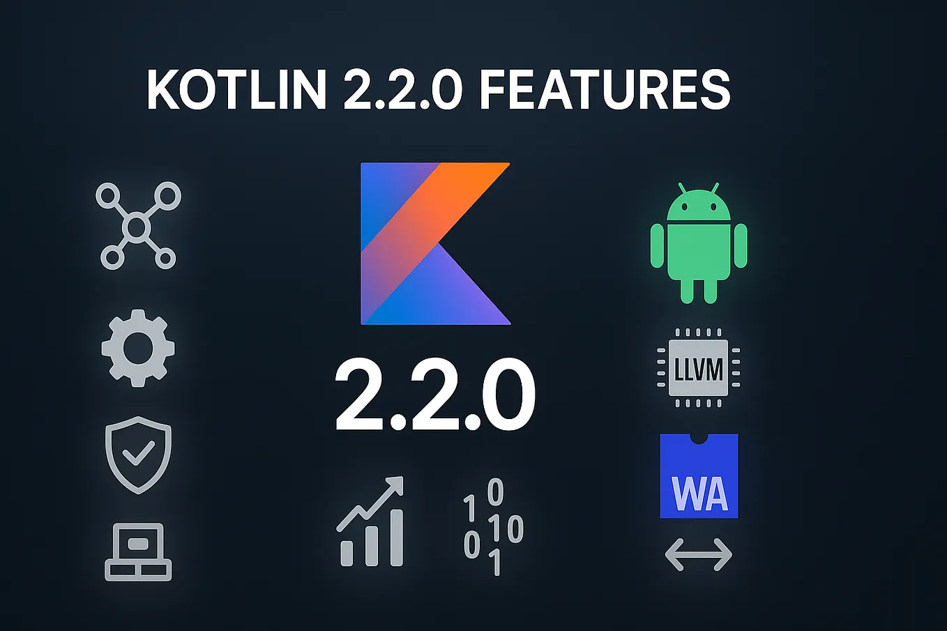 Kotlin Best Practices Every Developer Should Master, Part 1 (2025 Guide for Android Developers ...