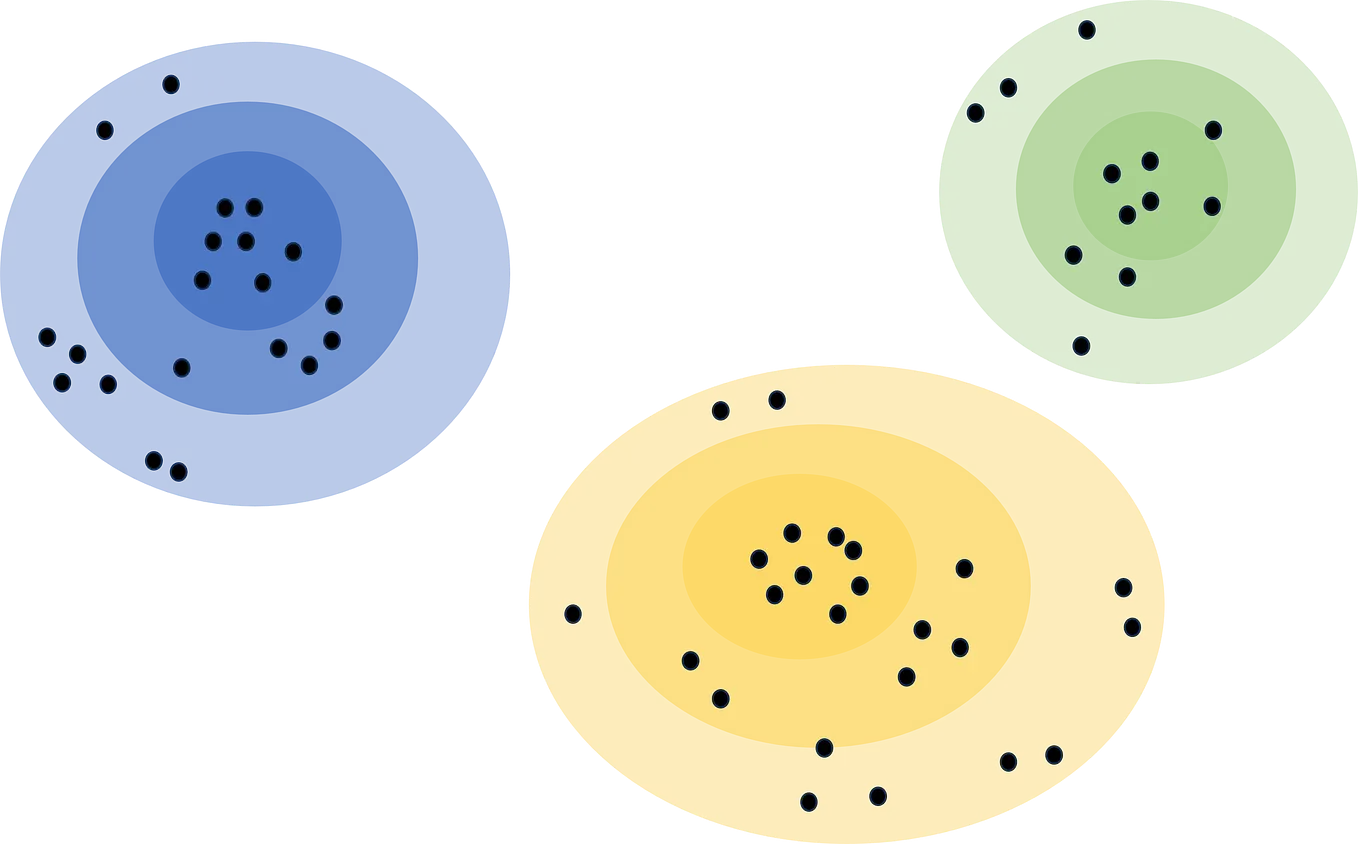 Journey to Full-Stack Data Scientist: Model Governance | by Alex Davis | Medium