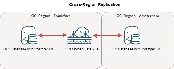 23AI Free + APEX — Oracle VM VirtualBox Developer Image | by Phantompete | Medium