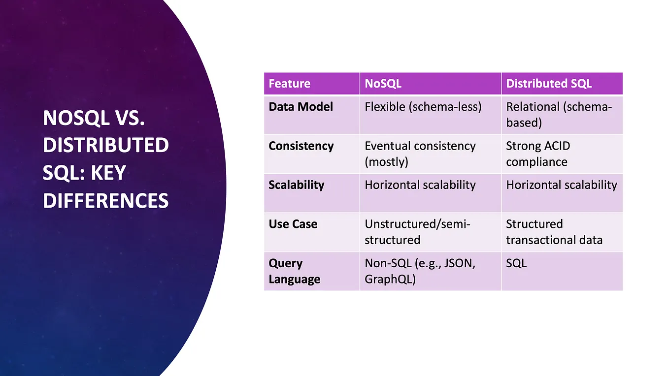 Understanding Microsoft Fabrics Capacity Units For Blasting And Smoothing By Eric Kyaw Medium