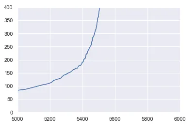 DBSCAN — Overview, Example, & Evaluation | by Tara Mullin | Medium