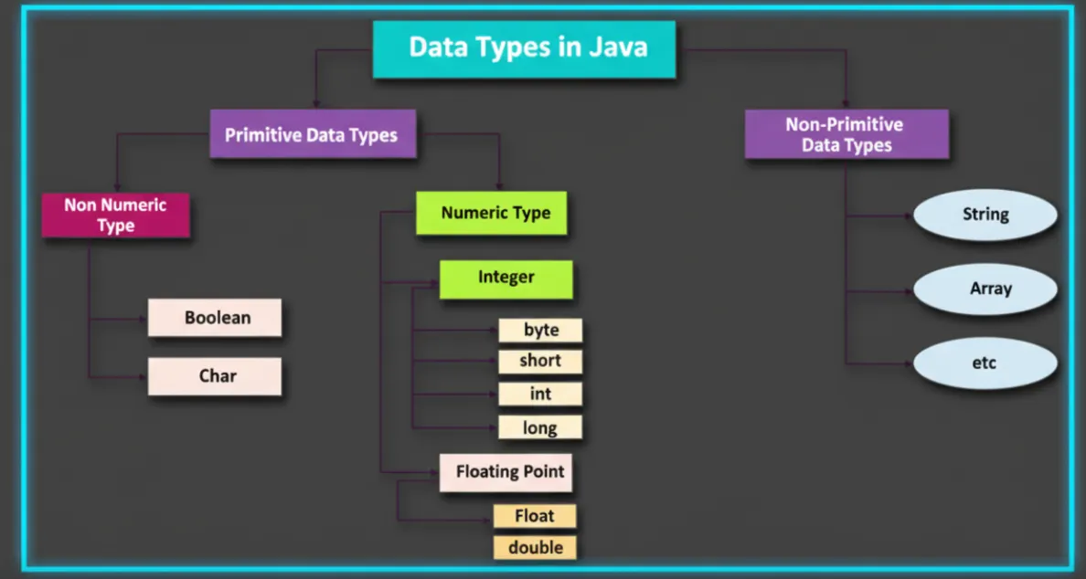 Understanding The Dynamic Vs. Static Typing In JavaScript and ...