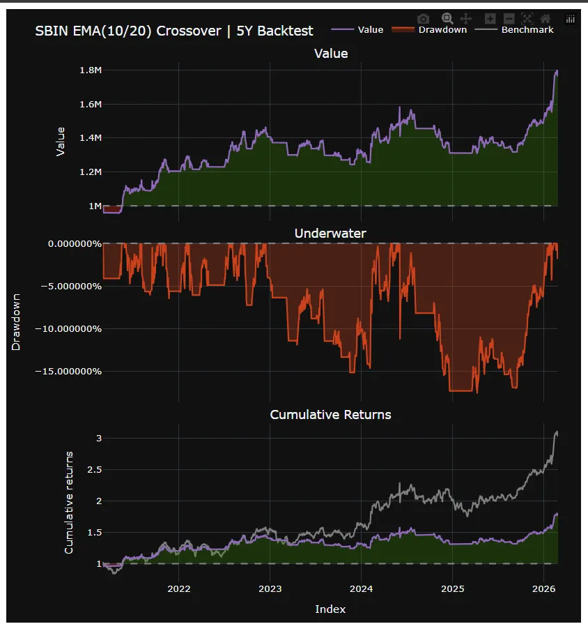 Algorithmic Trading Roadmap 2025: From Curious Coder to Confident ...