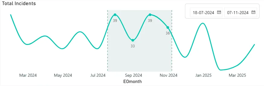 How to Build Interactive KPI Cards in Power BI Using Slicers ...