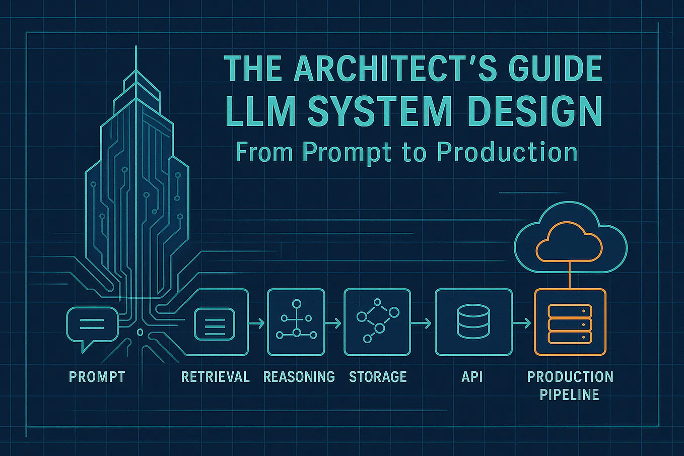 Modern LLM Frameworks for Deep Research: Open-Source vs Proprietary ...
