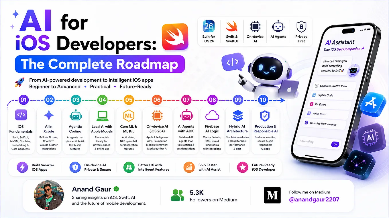 Building AI-Powered Android Apps with Gemma | by Anand Gaur | May, 2026 ...