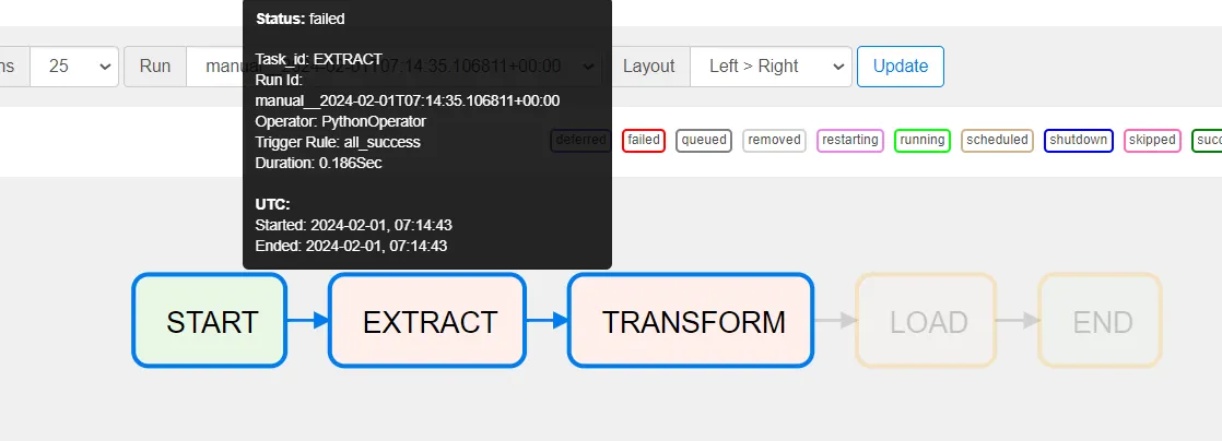 Setting up Apache Airflow with Celery Executor on Your Linux Machine | by Yuvraj singh | Medium