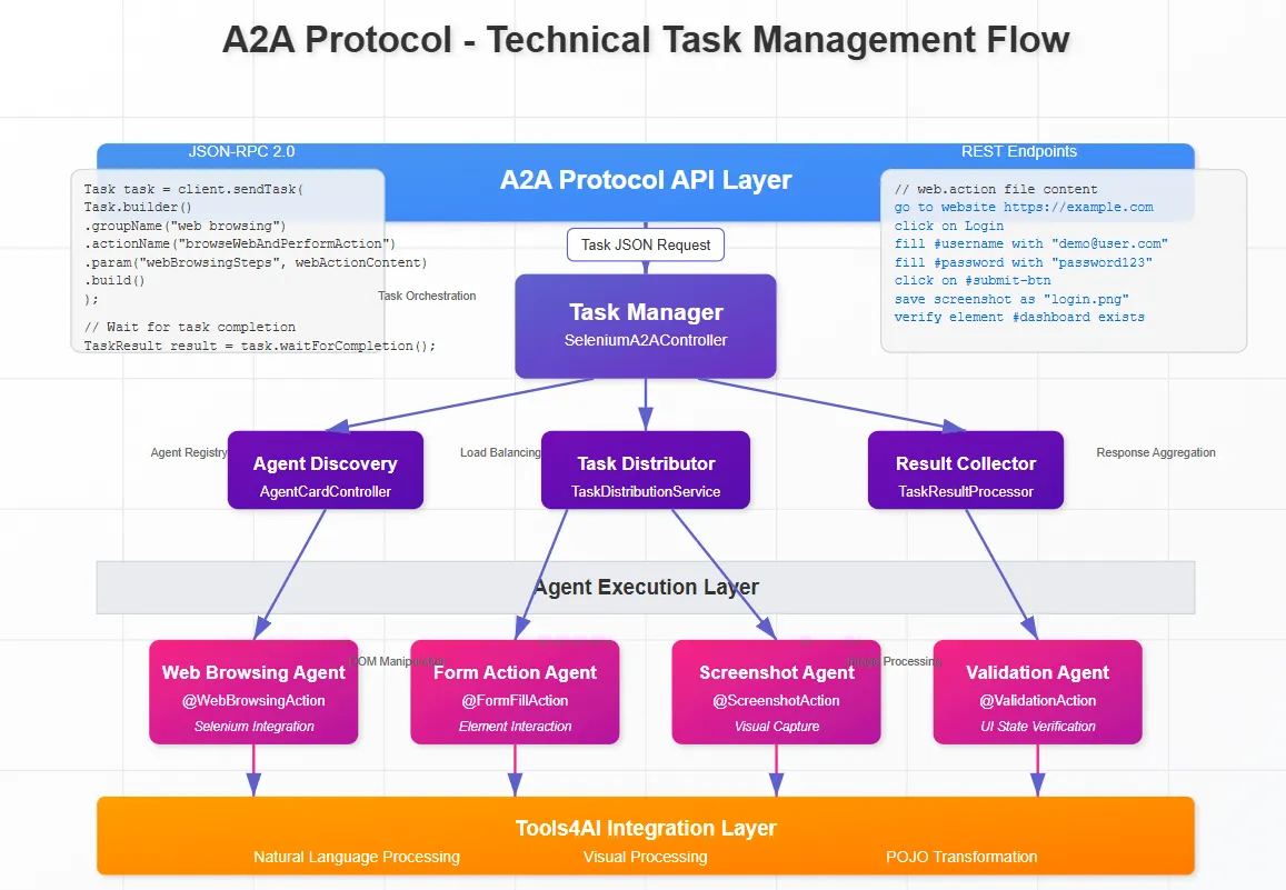 Using Github Copilot For Ui Test Automation With Seleniumjava By First Line Software Medium