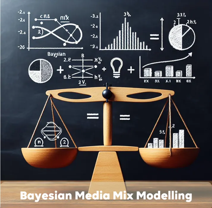 Comprehensive Guide to Bayesian Marketing Mix Modeling: Techniques, Parameters, and Practical ...