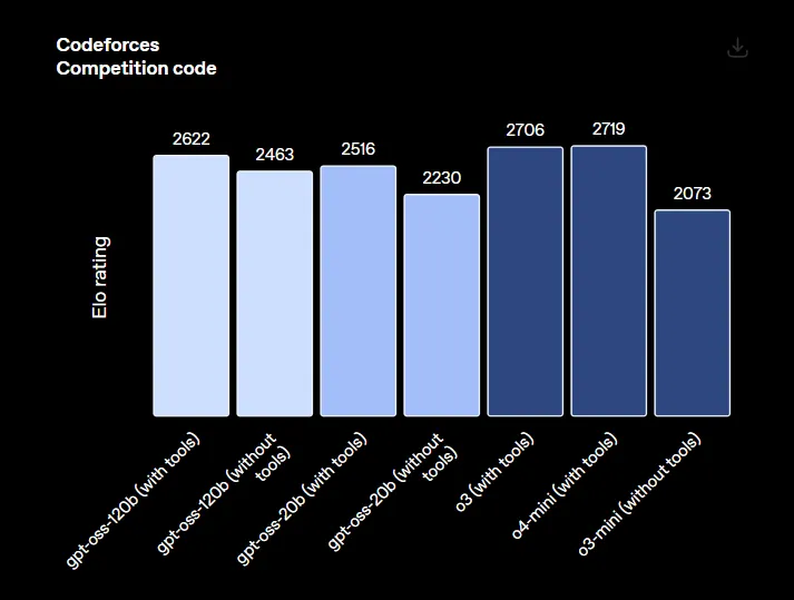 Understanding DCGANs: Deep Convolutional Generative Adversarial ...