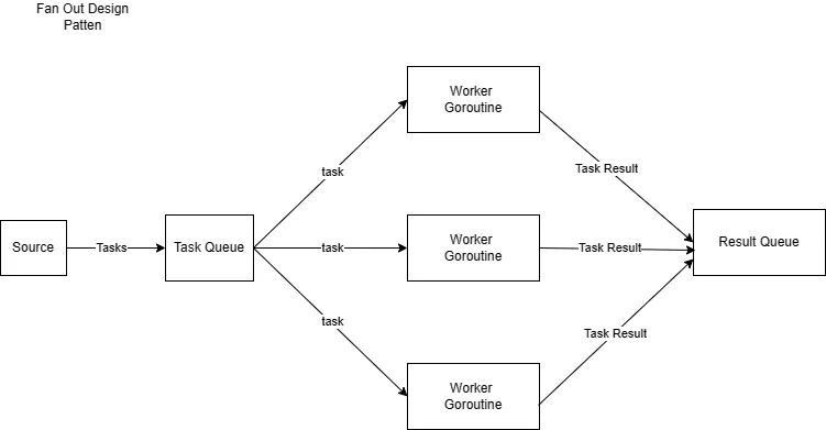 Is Java Vector different than ArrayList? | by Arshad | Stackademic
