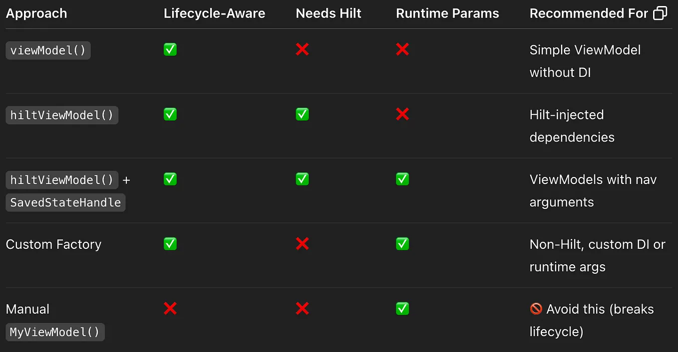 Mastering Android Unit Testing With Mockito Mocking For Reliability And Flexibility By Chetan 0422