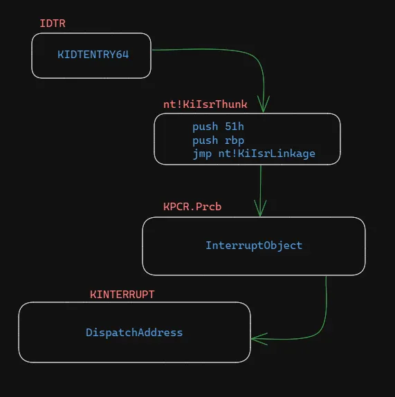 Understanding the Windows System Call Mechanism | by Matheus Santos ...