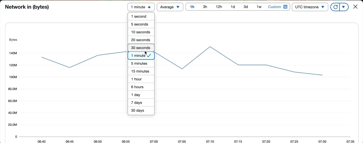 Cloudwatch Essentials Creating Custom Metrics And Dashboards For Aws Resource Monitoring By