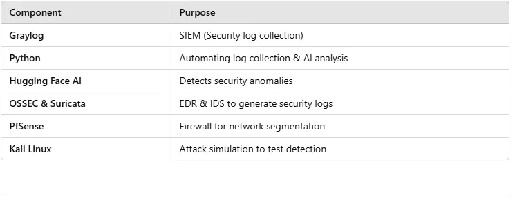 🔑 Building a Python Keylogger: A Deep Dive into Keystroke Logging | by ...