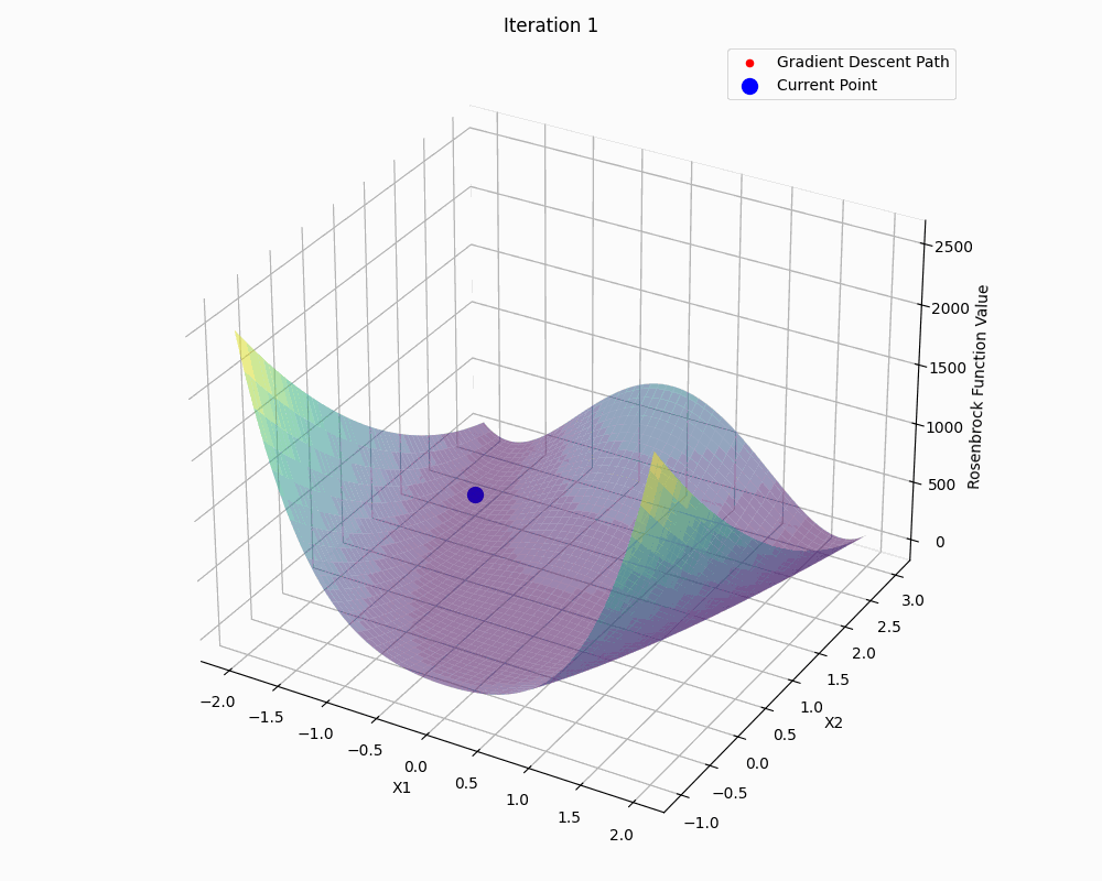What is Explainable AI (XAI) & How Does It Work? | by Aarafat Islam | Tech Spectrum | Medium