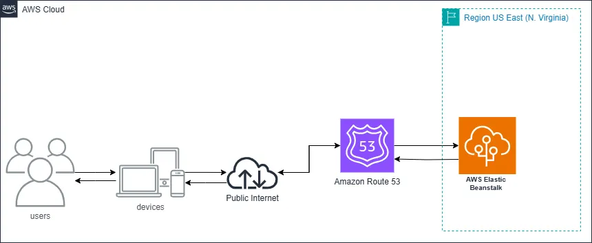 How to integrate Azure Active Directory with your ASP .Net Core project. | by Javier Eduardo ...