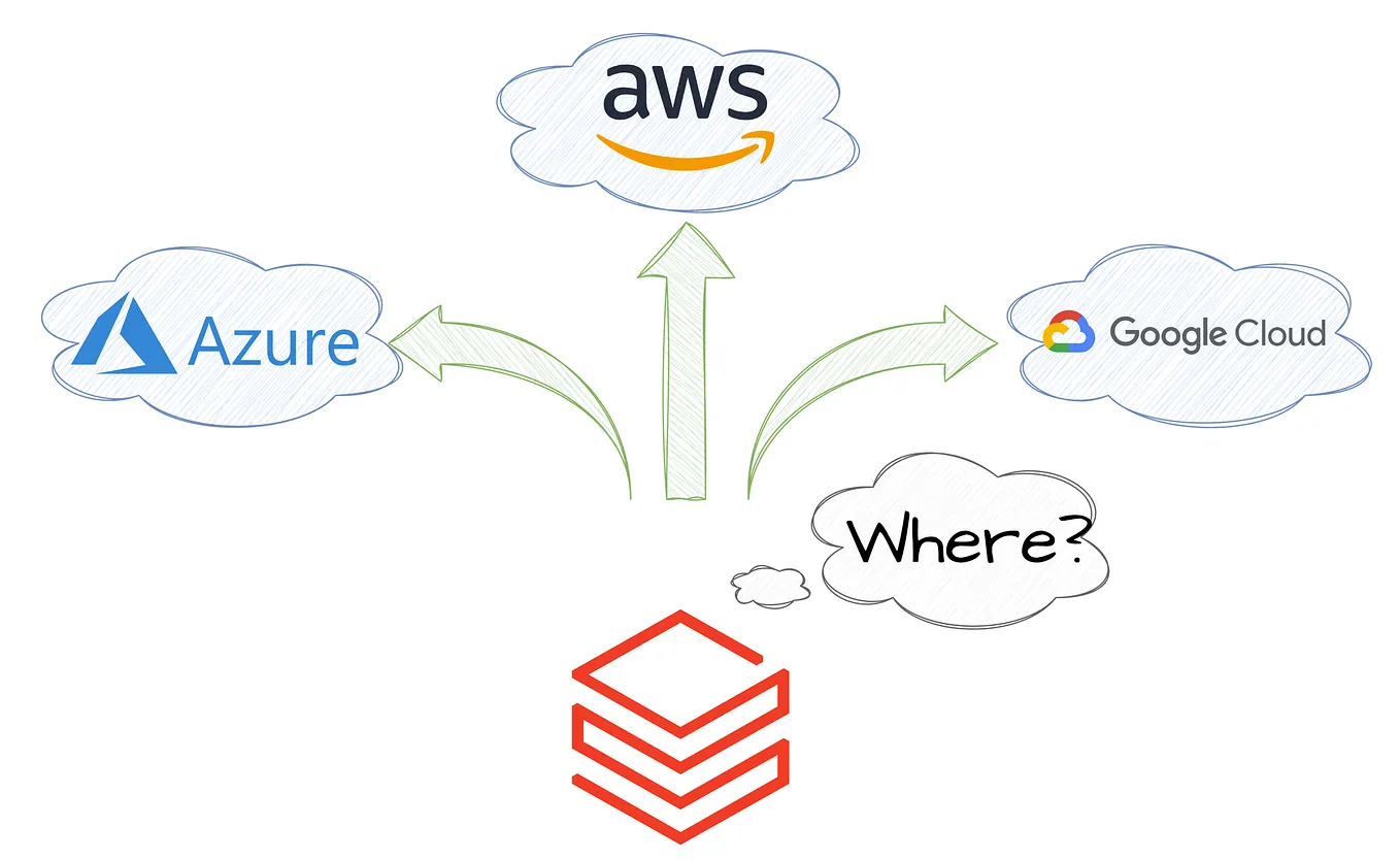 ETL on Azure with Python, DuckDB, and Container Instance | by Mariusz Kujawski | Medium