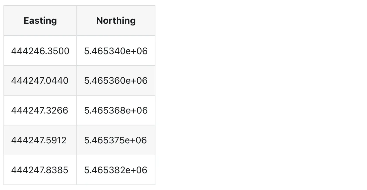 Beginner’s tutorial on how to use Python’s GeoPandas map library | by MecSimCalc | Level Up Coding