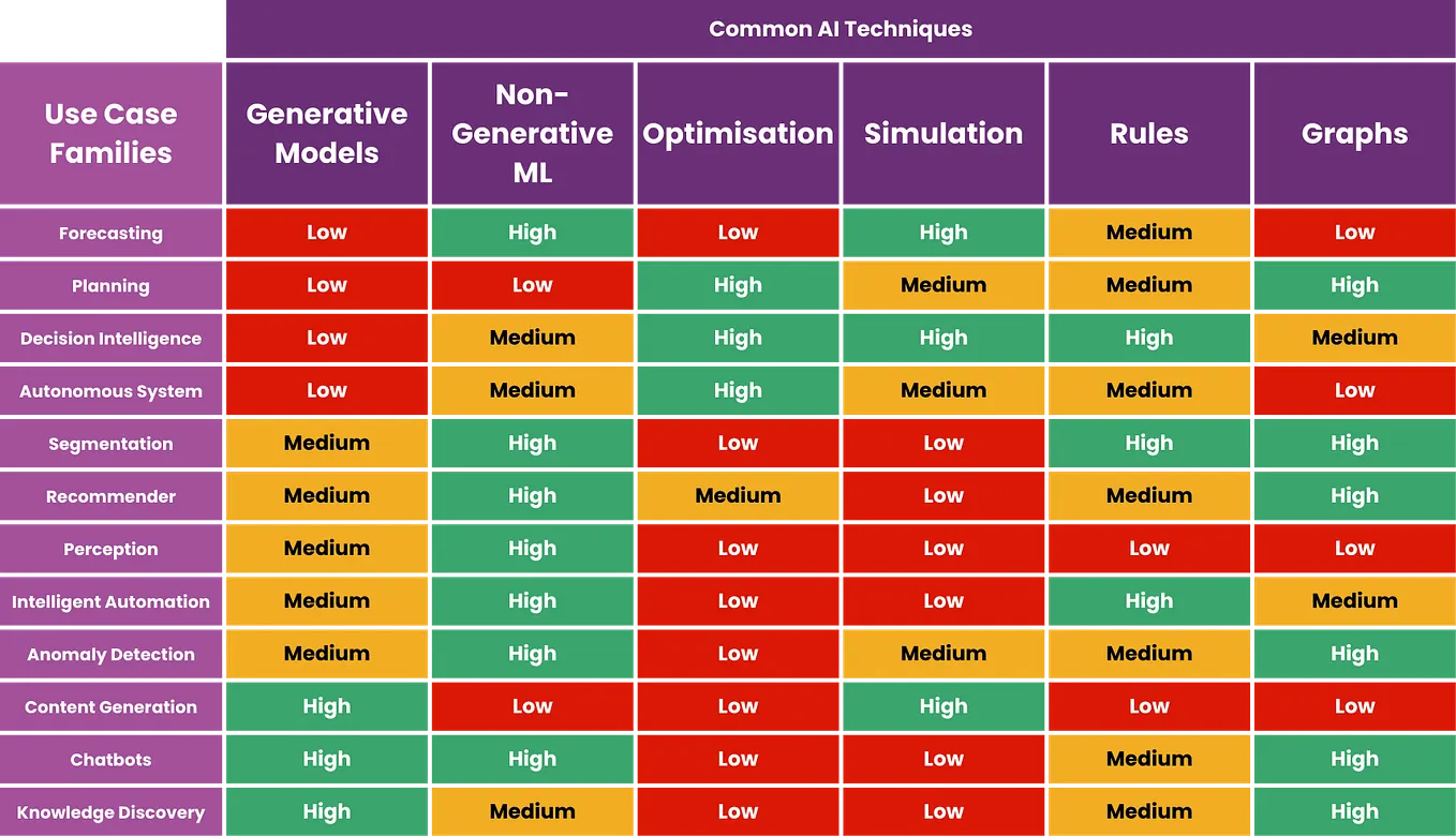 Top 30 GitHub Python Projects At The Beginning Of 2024 | by Christopher ...