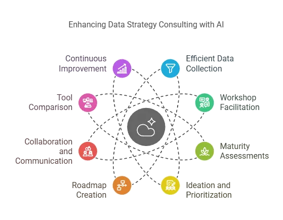 Data Contracts: The Cornerstone of Modern Data Stack Architecture | by ...