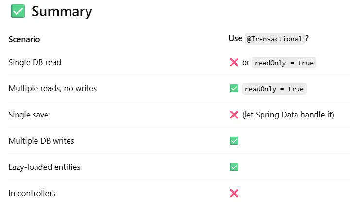 What is N+1 query generate problem in Spring Data Jpa and how to solve it | by kiarash shamaii ...
