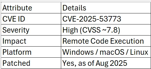 Understanding AWS Lambda Layers. Lambda Layers allow you to package… | by VivekforCloudSecurity ...