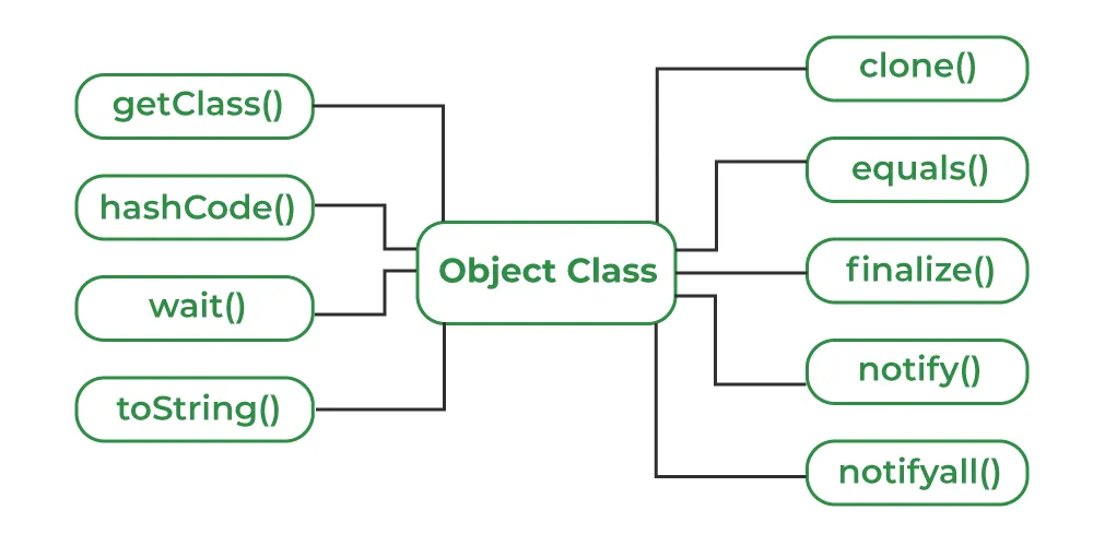 Access Modifiers in Java: Controlling Visibility and Accessibility | by Abu Talha | Medium