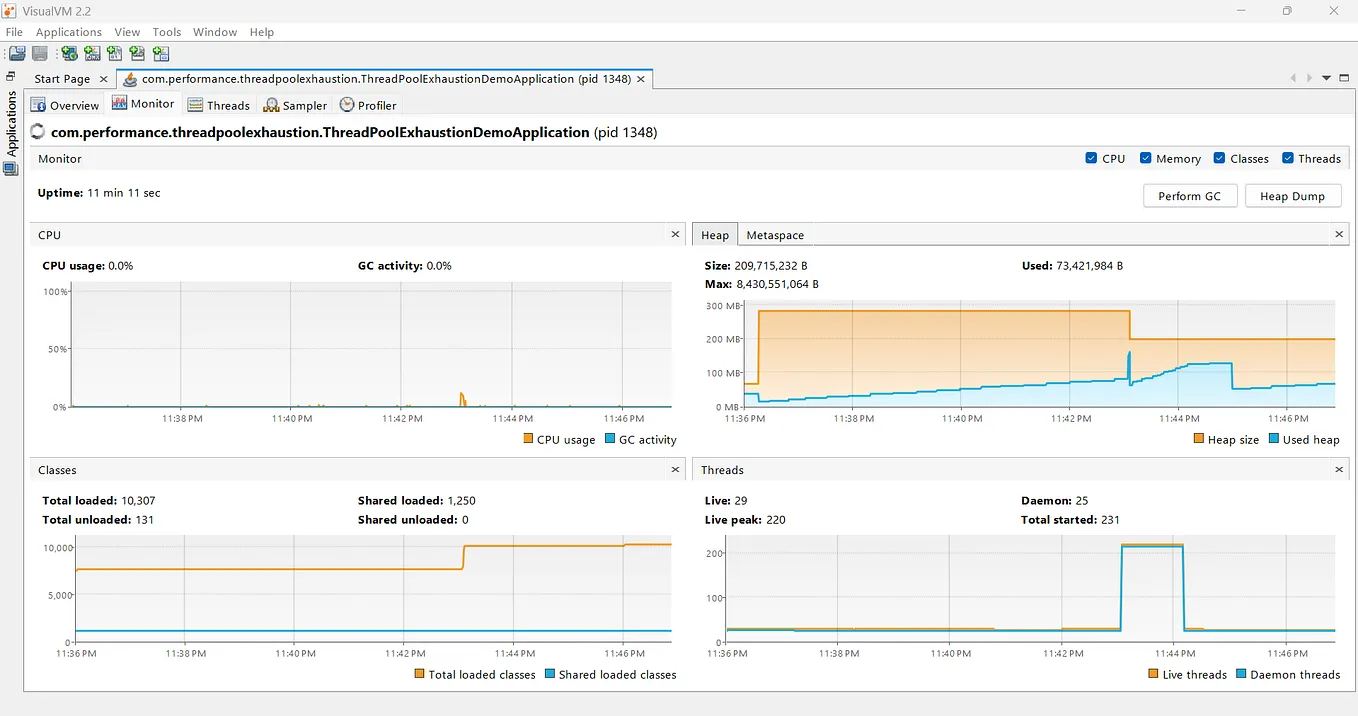 What is JWT and How Does It Work? | by Seymus Yuzen | Medium
