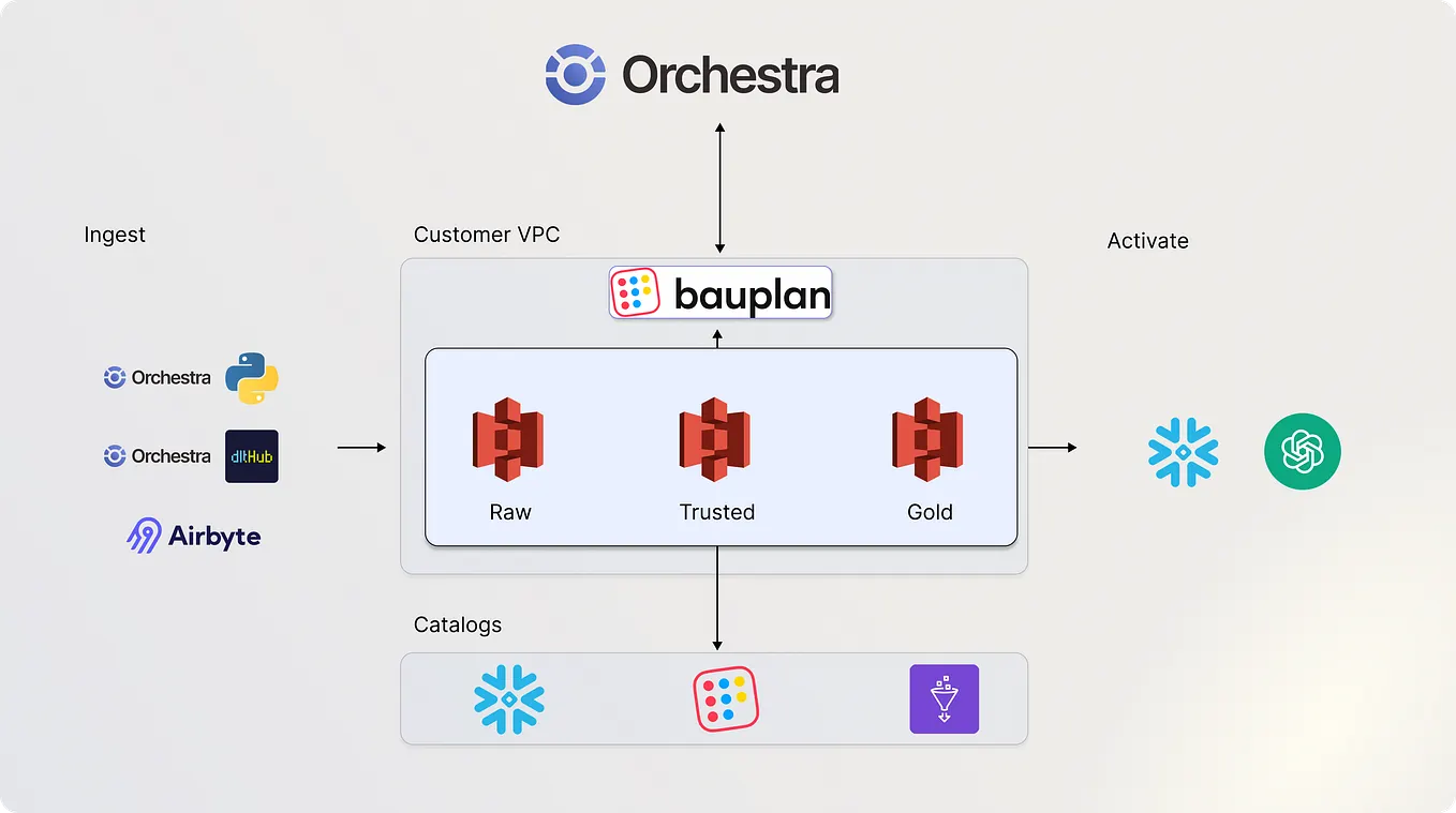Best PowerDesigner Replacement for 2025 | SqlDBM | SqlDBM