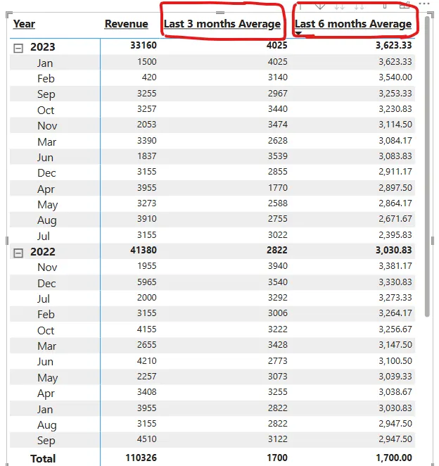 📊 Pareto Chart Analysis in Power BI using DAX | by Akshay Mishra ...