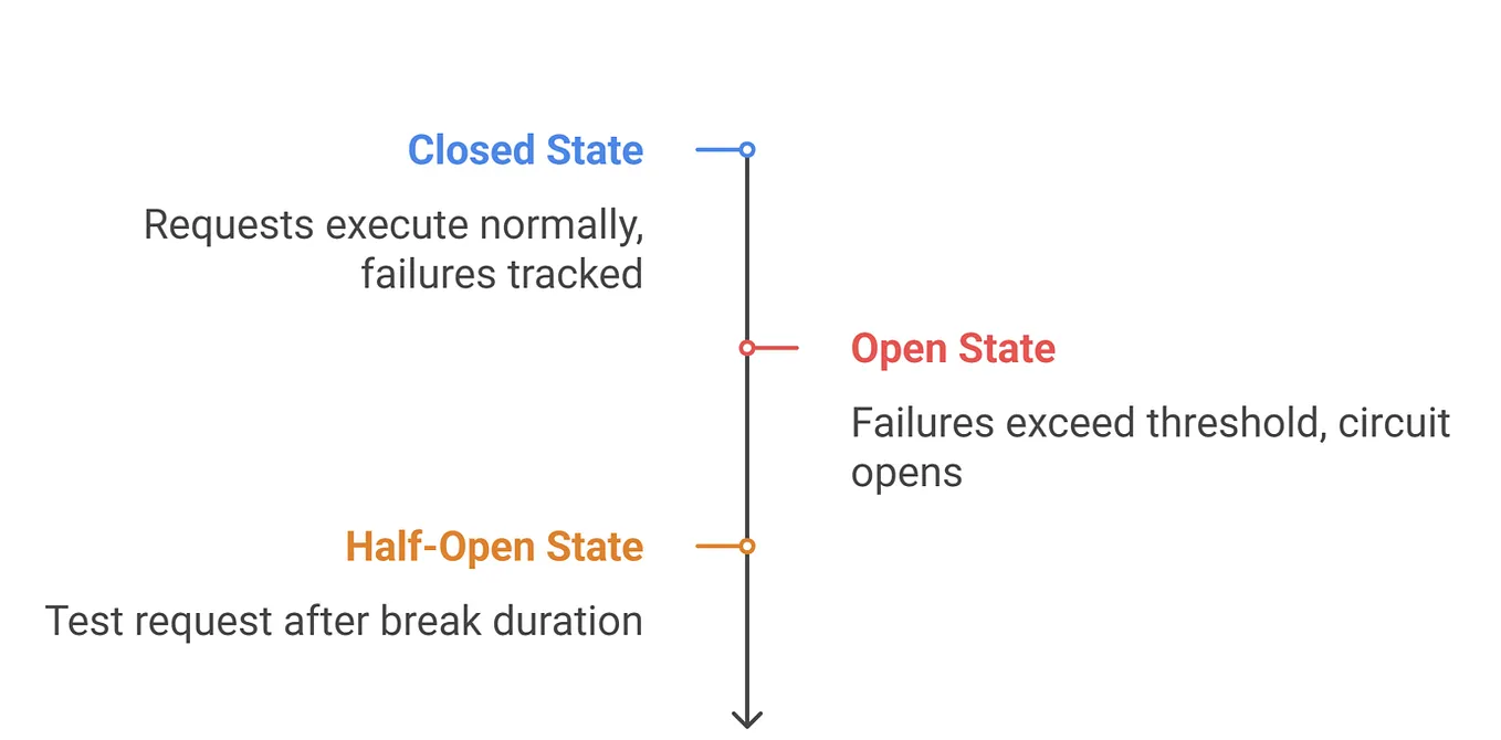 JSON and XML in SQL: Working with JSON and XML Data | by Valentine ...