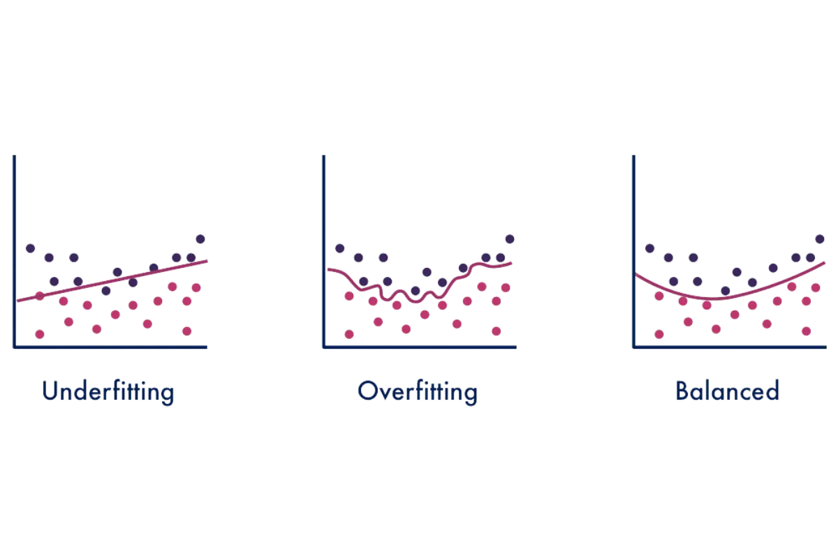 Getting Started with SQLite3 and Python — A Beginner’s Guide | by haya mohammed | Medium