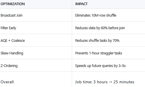 Materialized Views in BigQuery. Introduction | by Jyothi Gcp | Medium