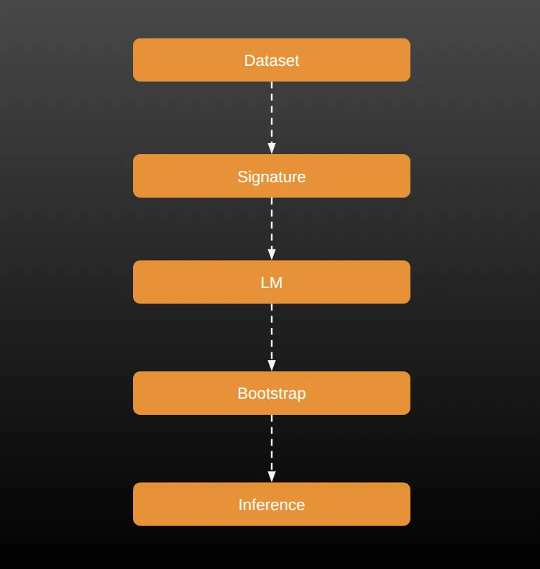 Parsing PDFs and Ingesting Data into Neo4j Using Python and Cypher | by ...