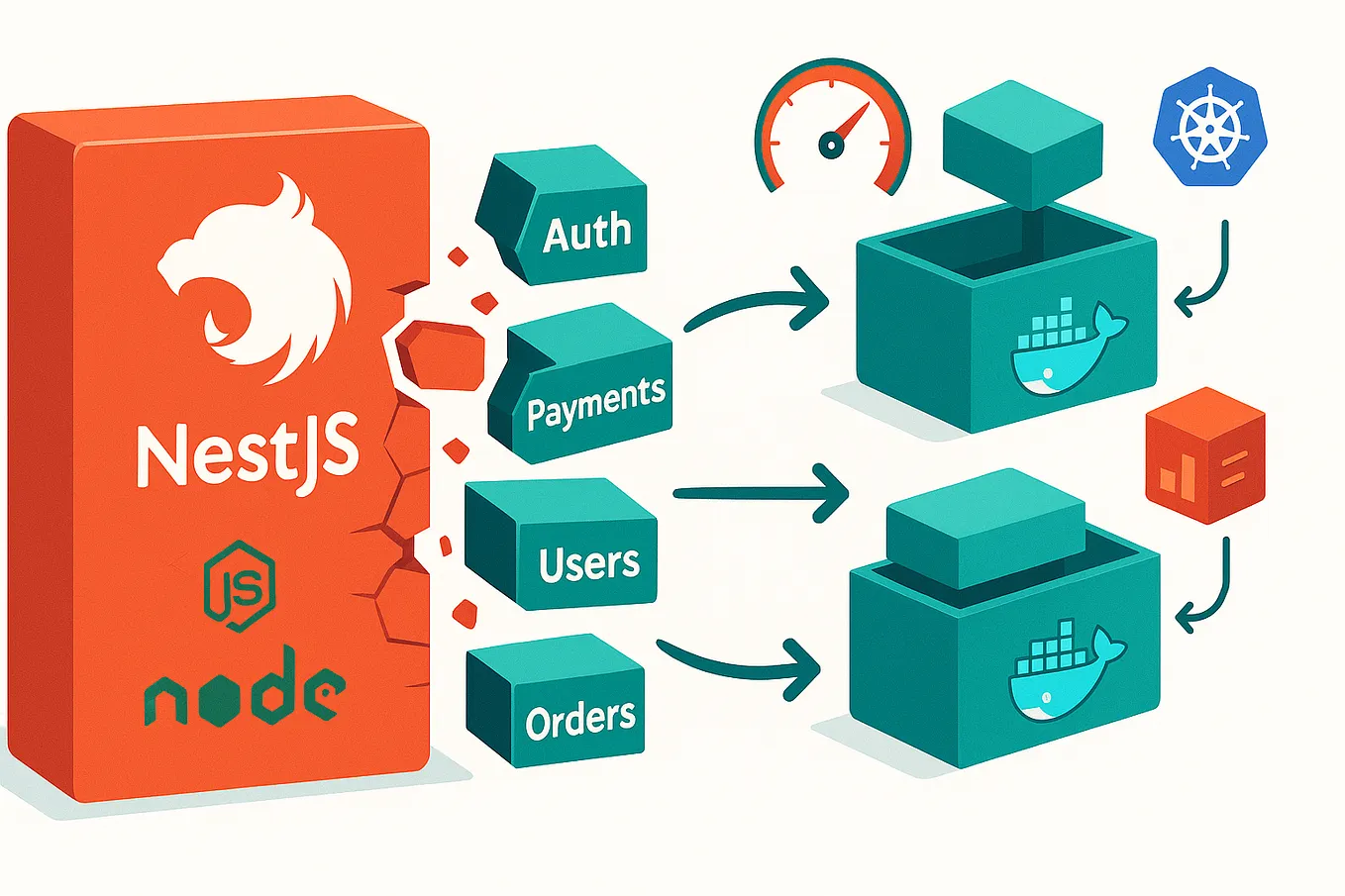 Typescript Basics 110 Typescript Compilertsc And Tsconfig By Likely Coder Medium